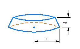 Volume Of Cone | Solved Examples | Measurement- Cuemath