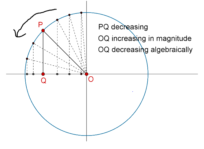 Tangent Function | Solved Examples | Trigonometry- Cuemath