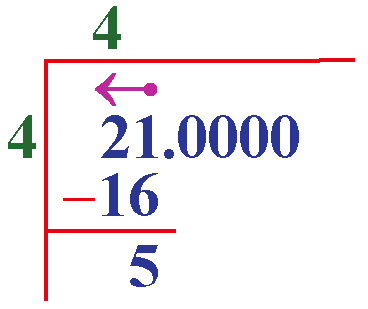 Square Root of 21- Cuemath