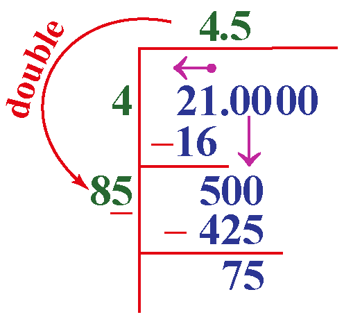 Square Root of 21- Cuemath