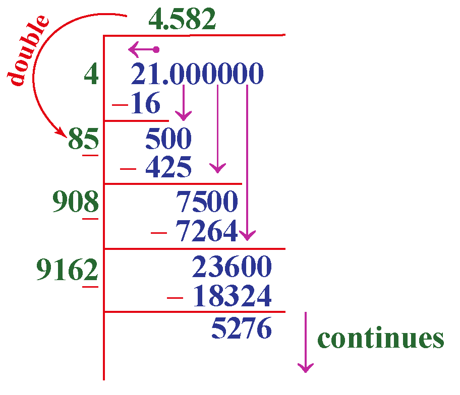 Square Root Of 21 Cuemath
