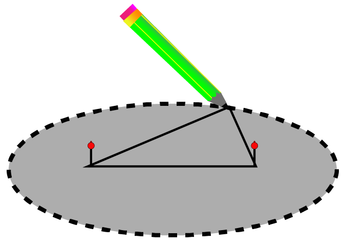 Area of an Ellipse- Cuemath