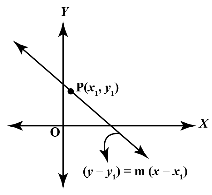 How to find Equation of a Line- Cuemath