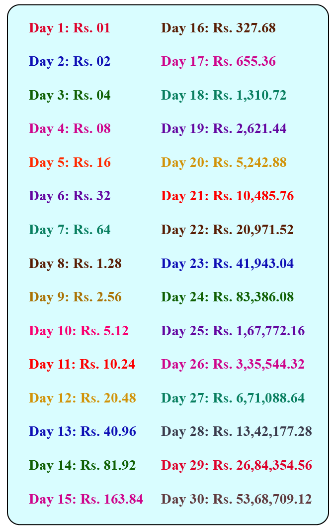 Compound Interest: Formula | Examples | What is Compound Interest - Cuemath