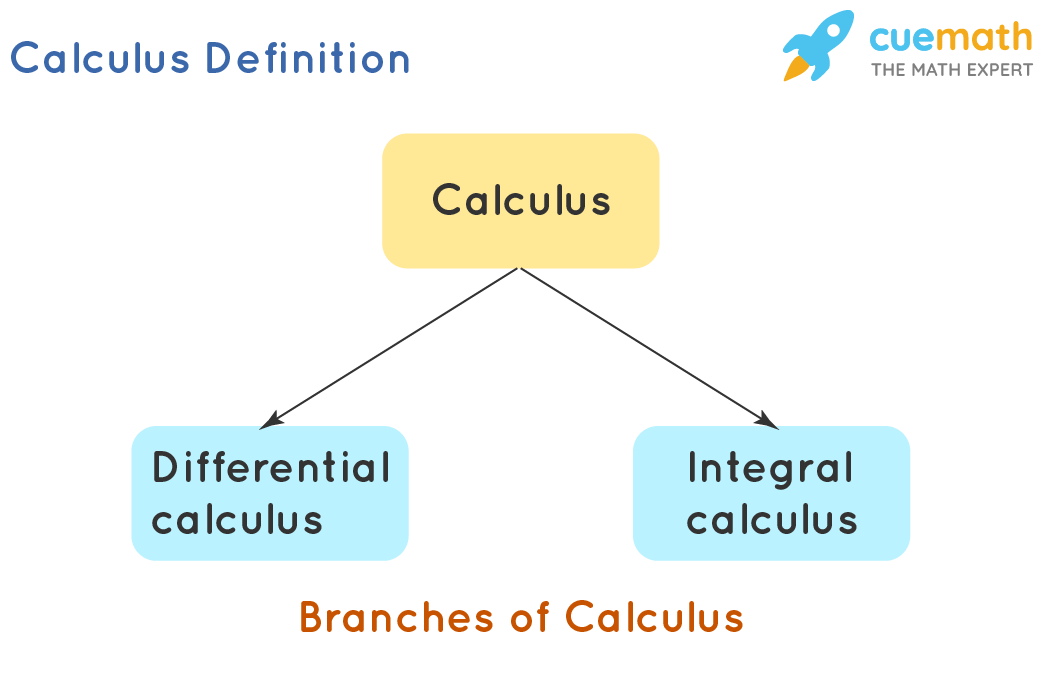 Calculus Formula Definition Examples What Is Calculus 2022 