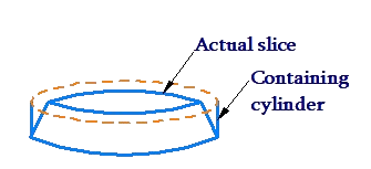 Volume Of Cone | Solved Examples | Measurement- Cuemath