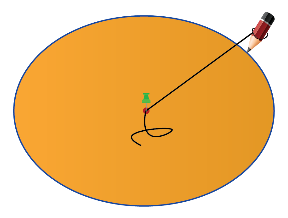 Circle Definition, Formulas, Examples, Equations -Cuemath
