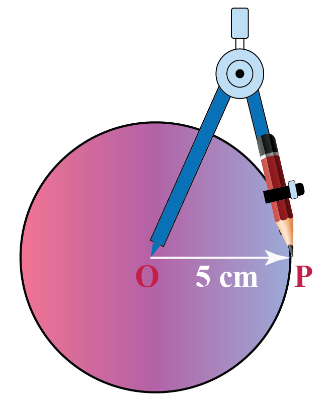 Circle Definition, Formulas, Examples, Equations -Cuemath