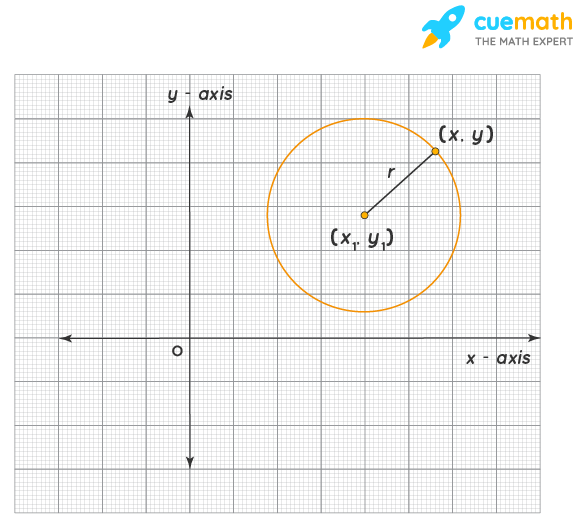 Circle Graphing Calculator Online Circle Graphing Calculator