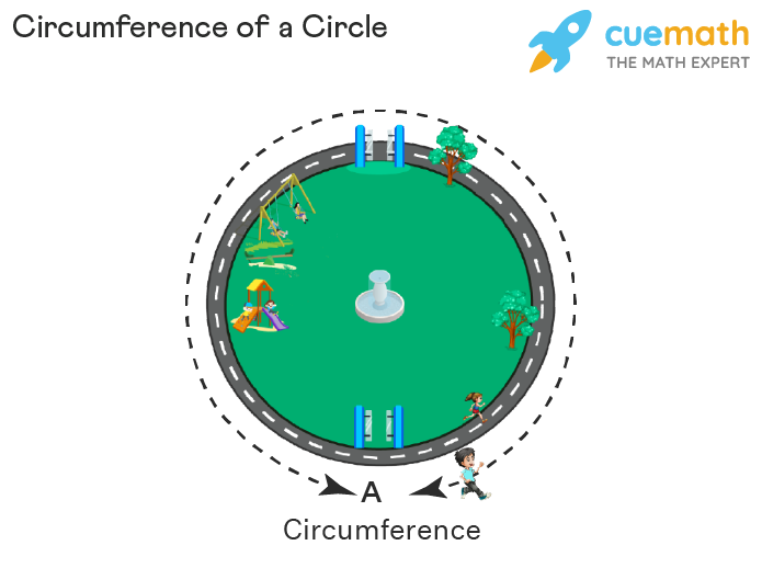 Formula Examples Circumference Of Circle Cuemath Thomo today