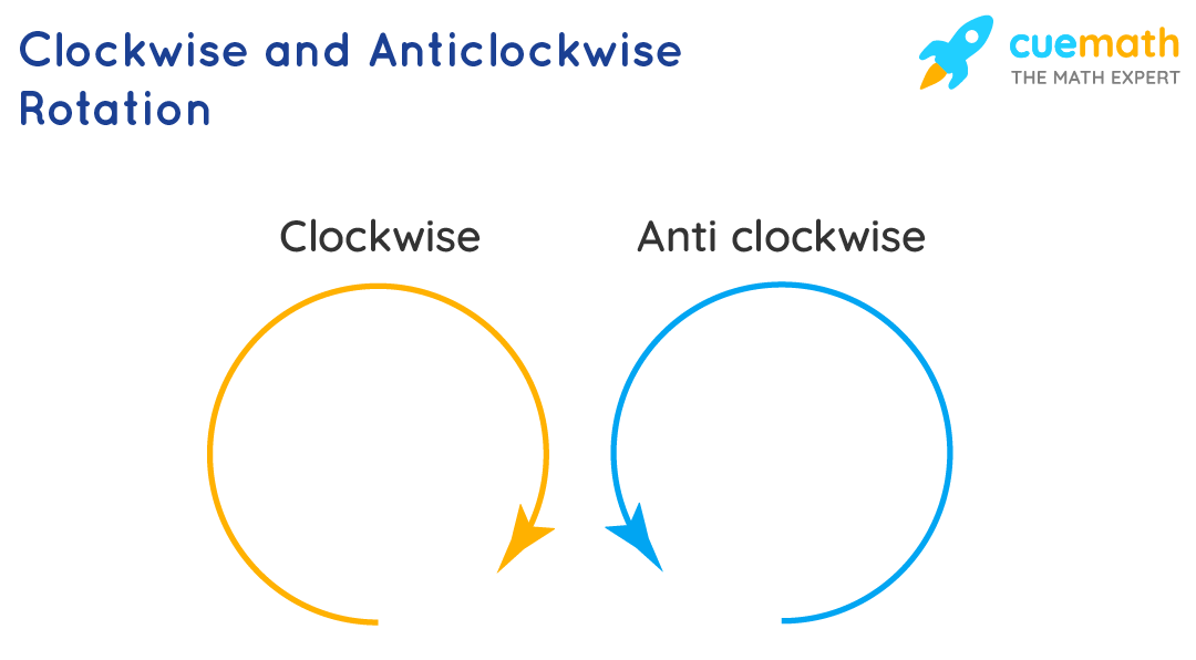 Counter Clockwise