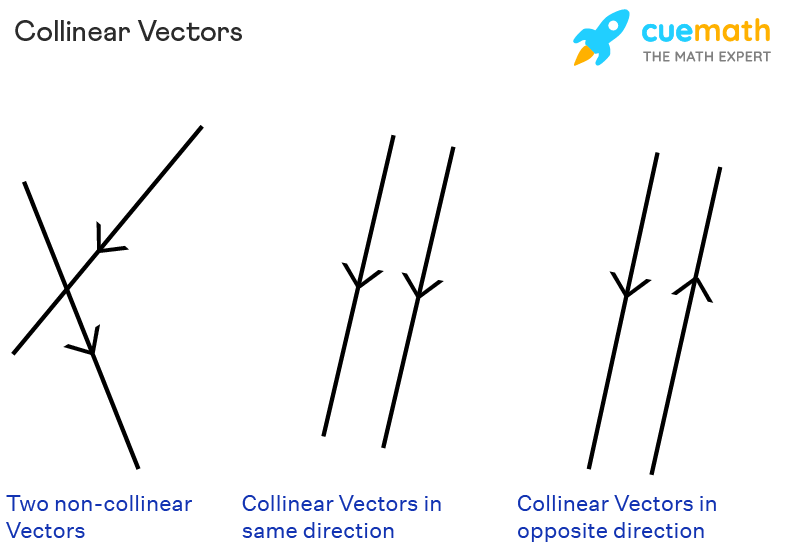 Collinear Vectors Definitions Conditions Examples Collinear Vectors Definitions Conditions Examples