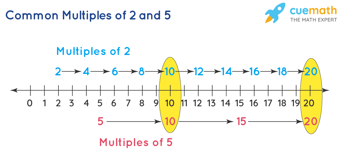 Factors And Multiples Common Multiples And Factors Solved Examples factors-and-multiples-common-multiples-and-factors-solved-examples
