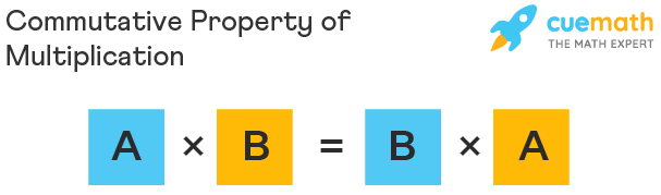 Commutative Property Of Multiplication Formula Examples FAQs