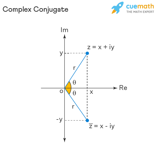 Complex Conjugate Theorem Examples Conjugate Of Complex Number Complex Conjugate Theorem Examples Conjugate Of Complex Number