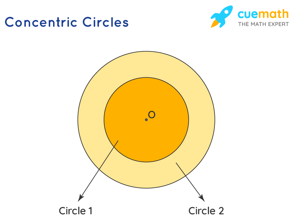 What Are Concentric Circles What Are Concentric Circles