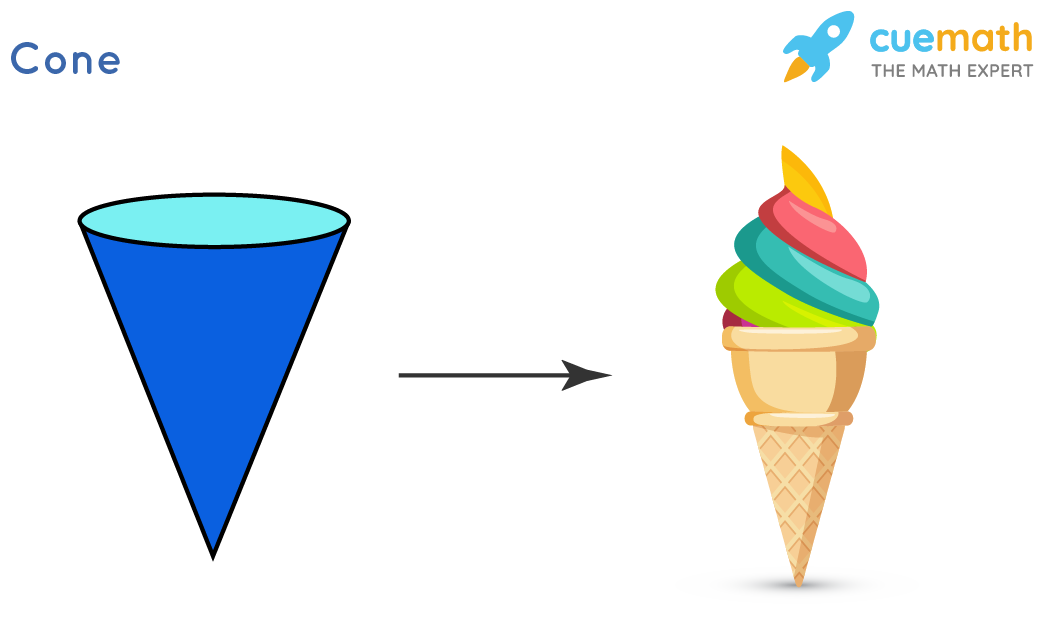 Solid Shapes Definition Types Properties Examples FAQs