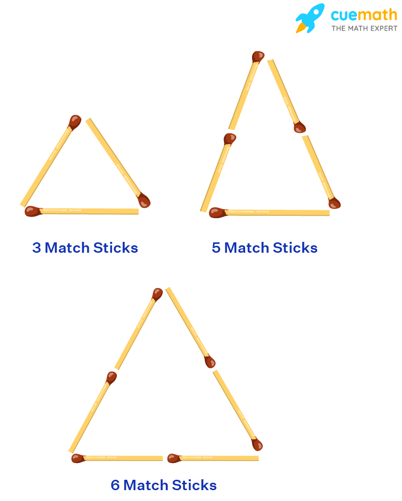 Try To Construct Triangles Using Match Sticks Some Are Shown Here Can