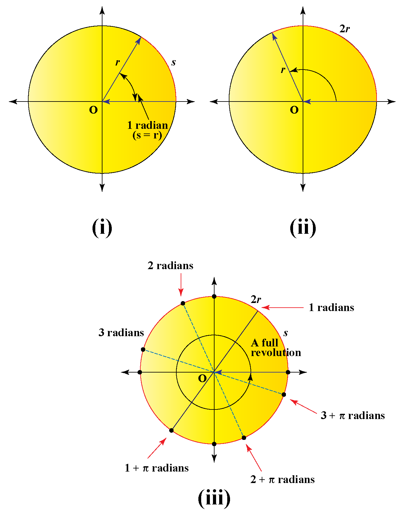 Converting Degrees To Radians Cuemath Converting Degrees To Radians Cuemath