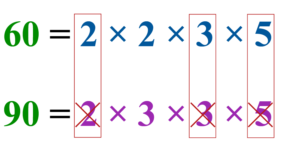 Least Common Multiple LCM How To Find A LCM Videos Formulas 