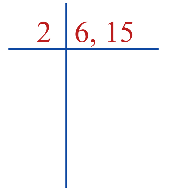Least Common Multiple(LCM) | How To Find a LCM? | Videos, Formulas ...