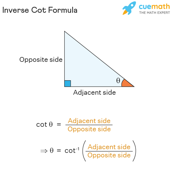 Cot Inverse X Formula Derivative Integral Domain Range What Is Cot Inverse X Formula Derivative Integral Domain Range What Is