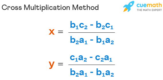 Cross Multiplication Method Formula Derivation Examples En 