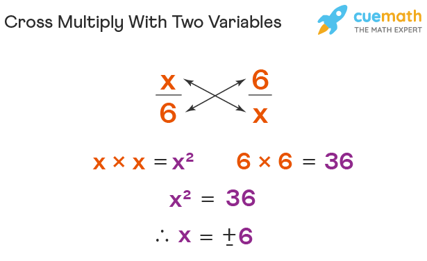 Cross Multiply Definition Steps Comparing Fractions Ratios Cross Multiply Definition Steps Comparing Fractions Ratios