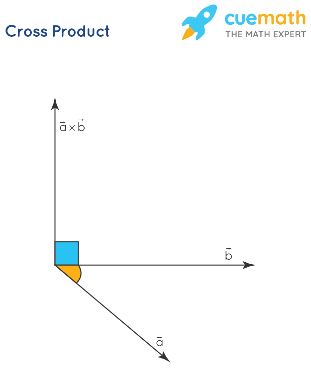 Cross Product Calculator Online Cross Product Calculator