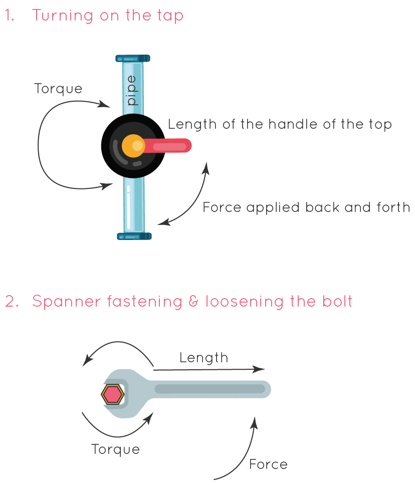 Expert Maths Tutoring In The UK Boost Your Scores With Cuemath Expert Maths Tutoring In The UK Boost Your Scores With Cuemath