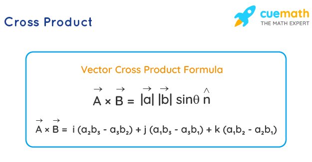 Cross Product Of Two Vectors Definition Formula Examples En 