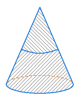 Volume Of Cone | Solved Examples | Measurement- Cuemath