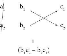 Cross Multiplication Method | Solved Examples | Algebra- Cuemath