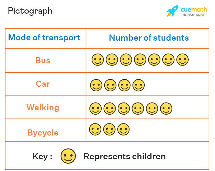 Data Collection Worksheets K5 Learning Data Handling Interactive 