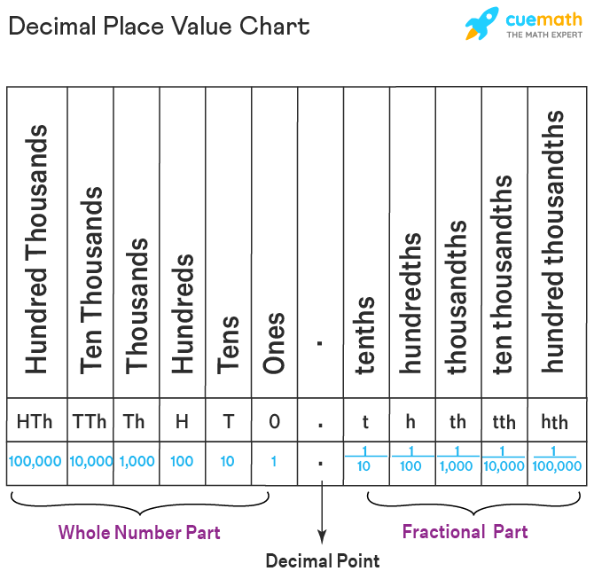 Hundreds Chart For Rounding Numbers Hundreds Chart For Rounding Numbers