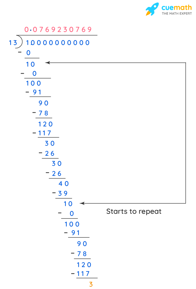 Decimal Representation Of Rational Numbers Solved Examples Decimal Representation Of Rational Numbers Solved Examples