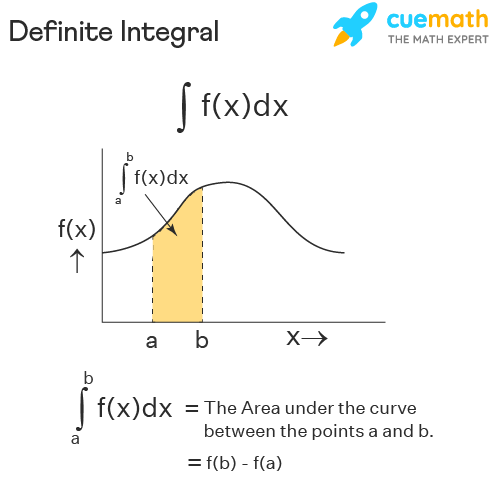 Integral Calculus Formulas Methods Examples Integrals