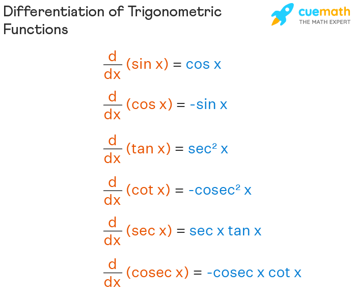 Derivatives Calculus Meaning Interpretation