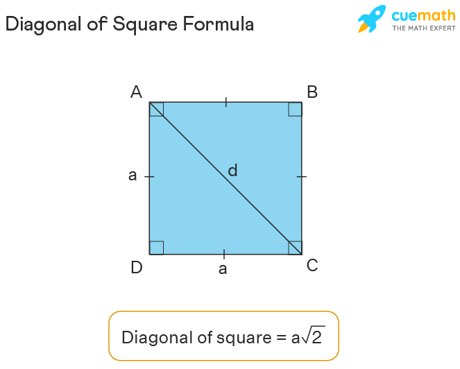 Square Diagonals