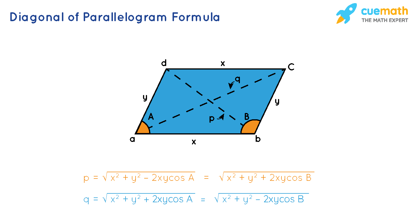 Diagonal Of Parallelogram Formula Learn About The Formula 