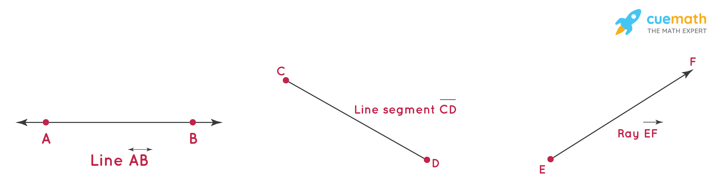 Line Segment Definition Examples What Is A Line Segment 2023 