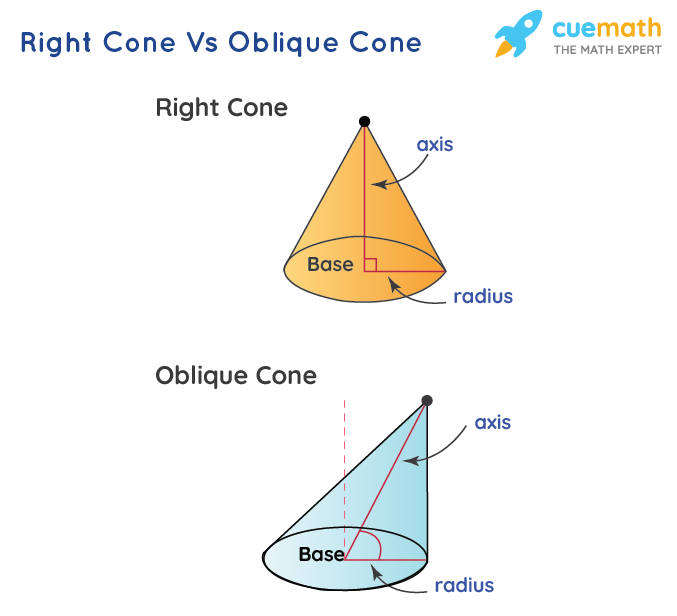 Right Circular Cone Formula Properties Definition Examples En Right Circular Cone Formula Properties Definition Examples En