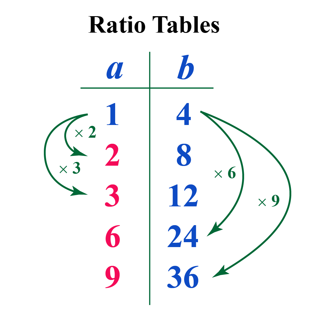Ratio Cuemath Ratio Cuemath