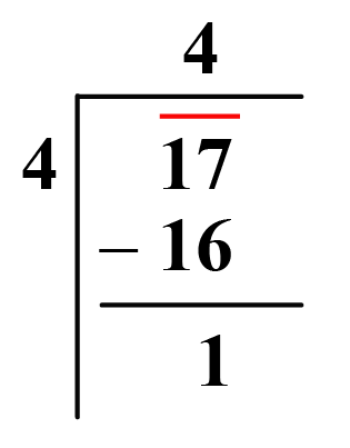 Square Root of 17 - Cuemath