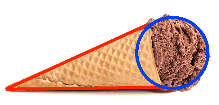 Circumscribe - Cuemath