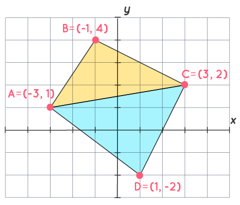 Area of Quadrilateral - Definition, Formula, and Examples