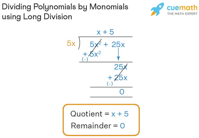 Dividing Polynomials By Monomials Steps Long Division Examples