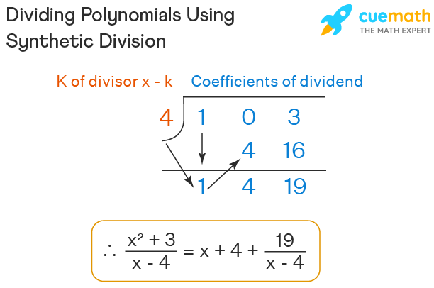 Dividing Polynomials Definition Synthetic Division Long Division 