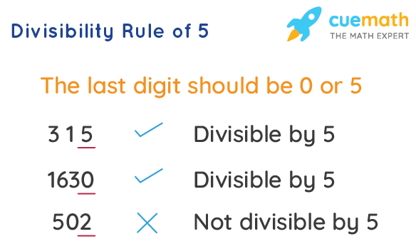 Divisibility Rule Of 5 Methods Examples Divisibility By 5