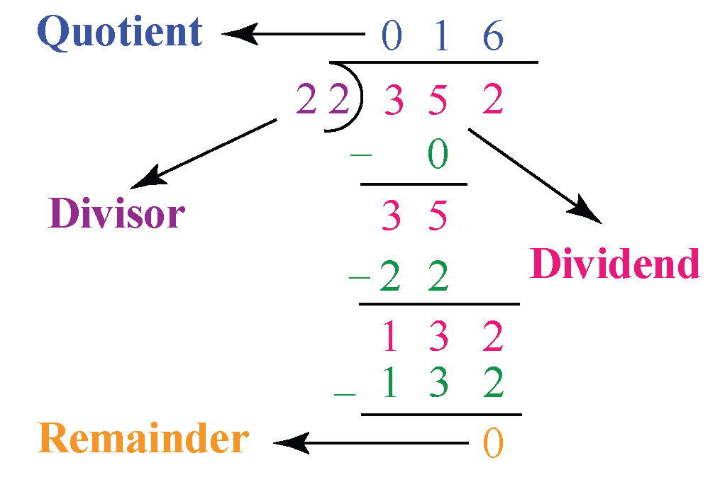 Divisor In Arithmetic Learn Definition Facts Examples Cuemath Divisor In Arithmetic Learn Definition Facts Examples Cuemath